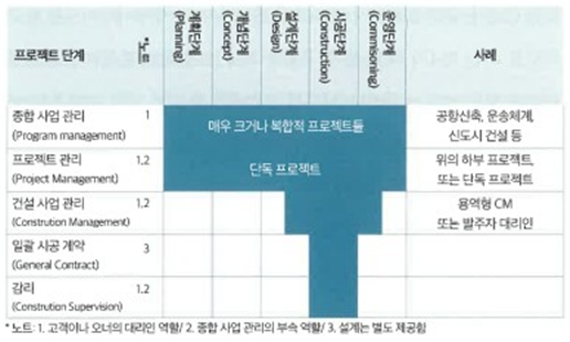 CM과 PM은 어떻게 다른가 - cmkorea